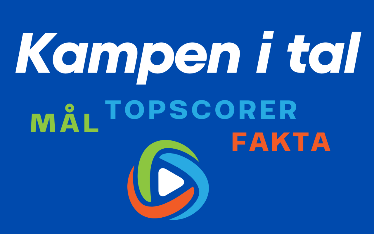 VM: Letland - Sverige i tal